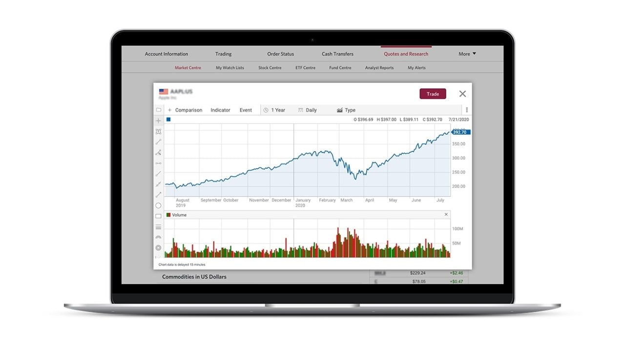 Tools and Research | CIBC Investor’s Edge